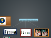 evolucion del celular - Mind Map